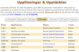 1700-talet, Svensk historia - Historiesajten.se